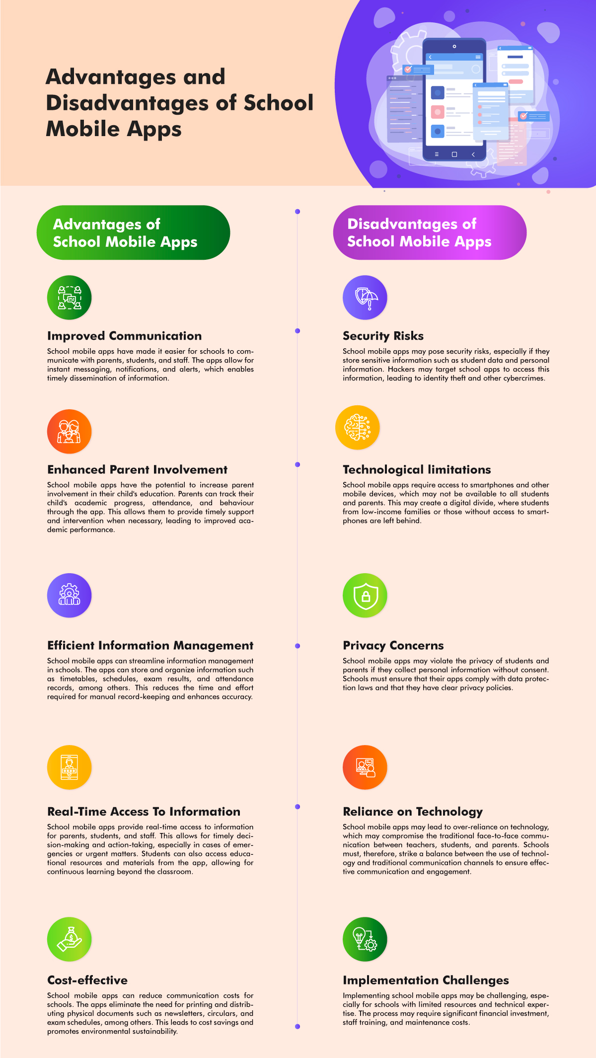 The Advantages and Disadvantages of School Mobile Apps The Advantages and Disadvantages of School Mobile Apps